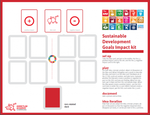 Creative Chemistry Cards – Addictlab Academy